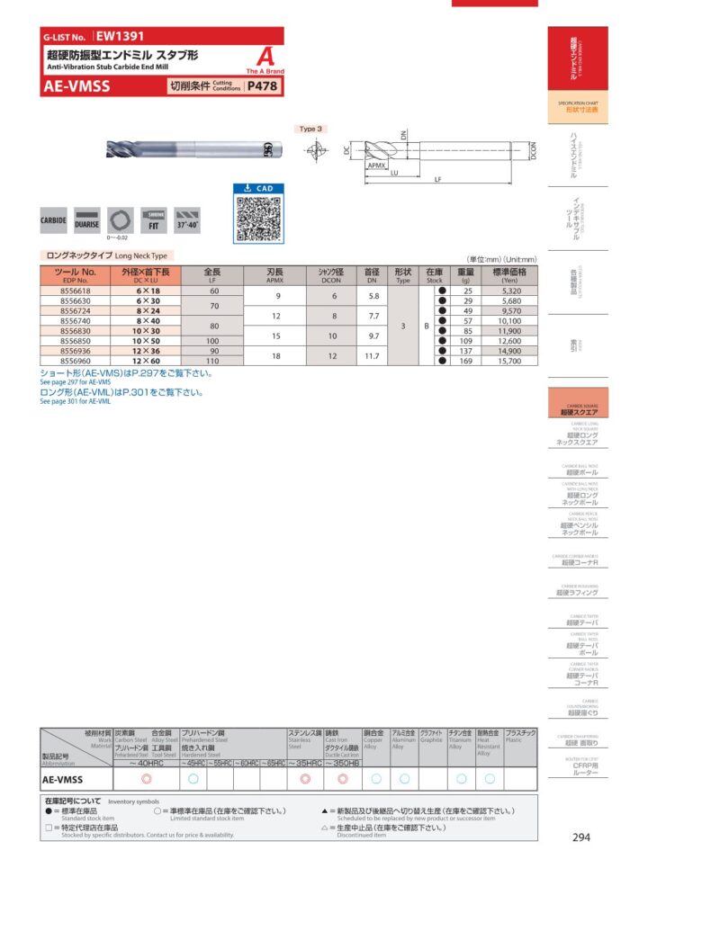 IPTO | Dao phay ngón endmill OSG AE-VMSS