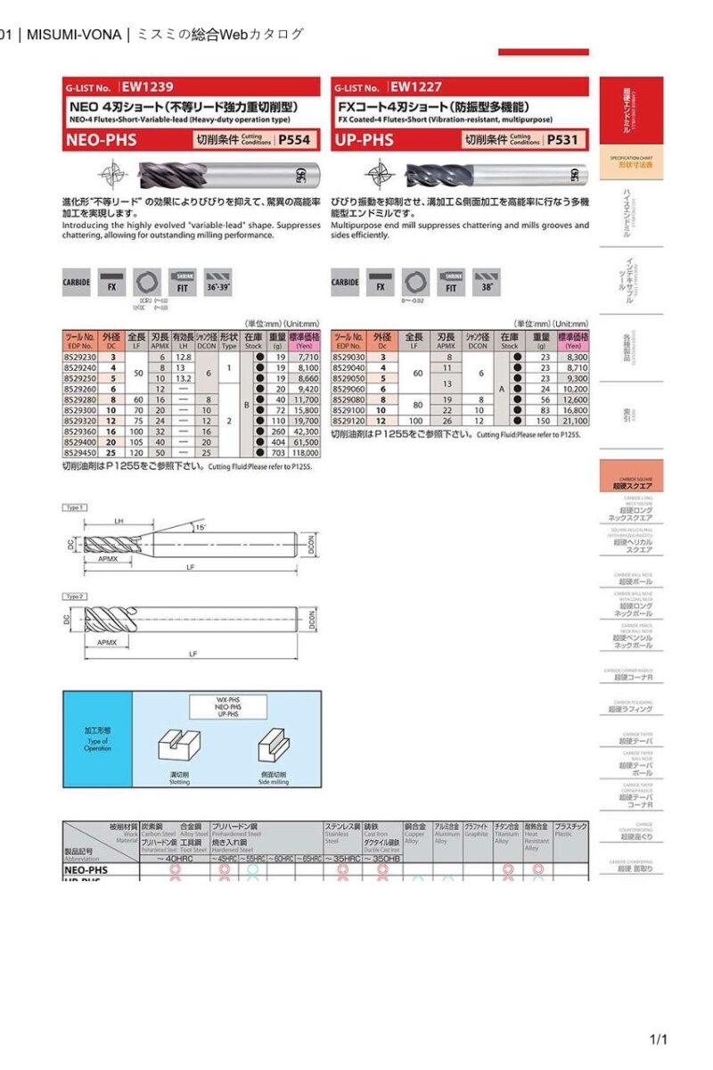IPTO | Dao phay ngón endmill OSG NEO-PHS