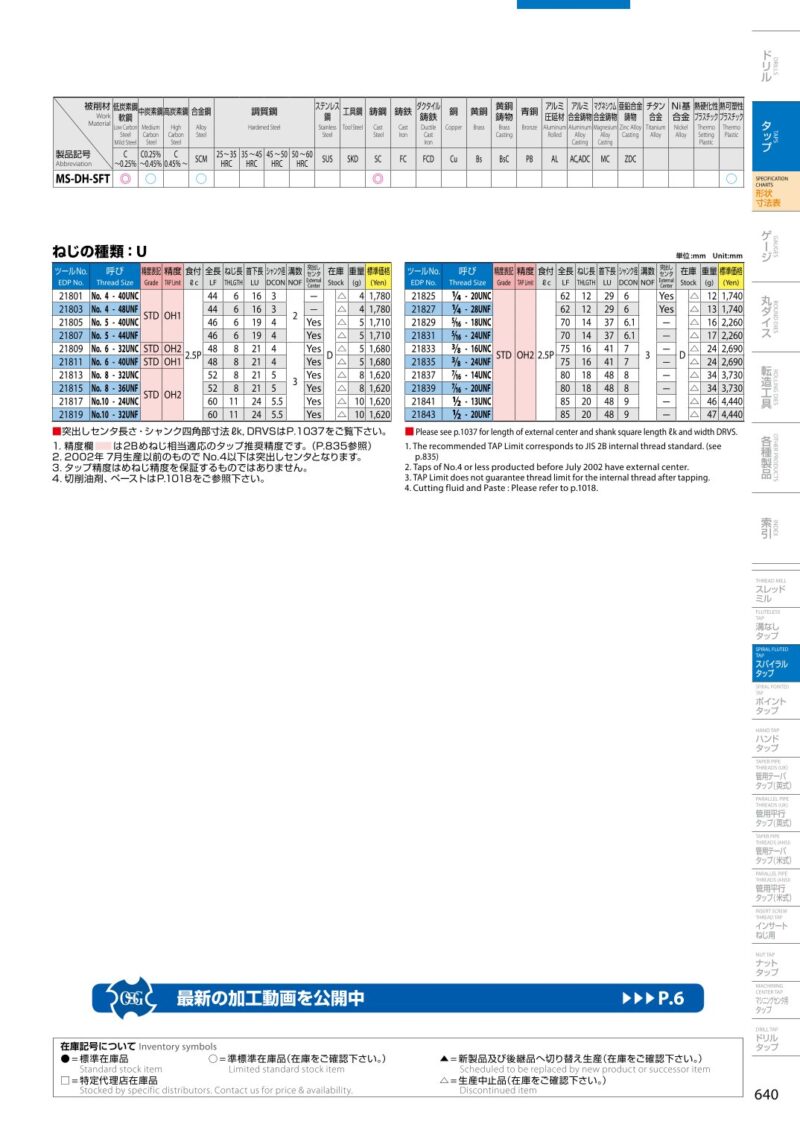 IPTO | Mũi Taro xoắn OSG MS-DH-SFT
