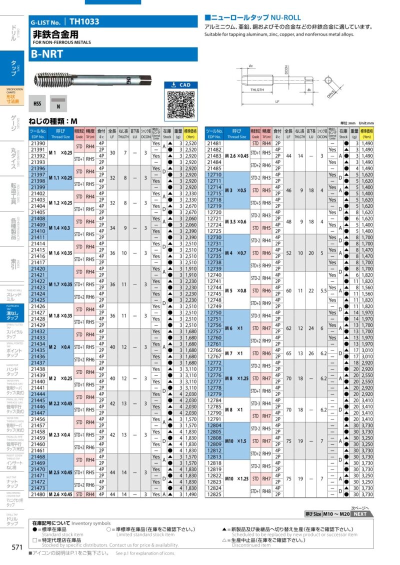 IPTO | Mũi taro OSG B-NRT