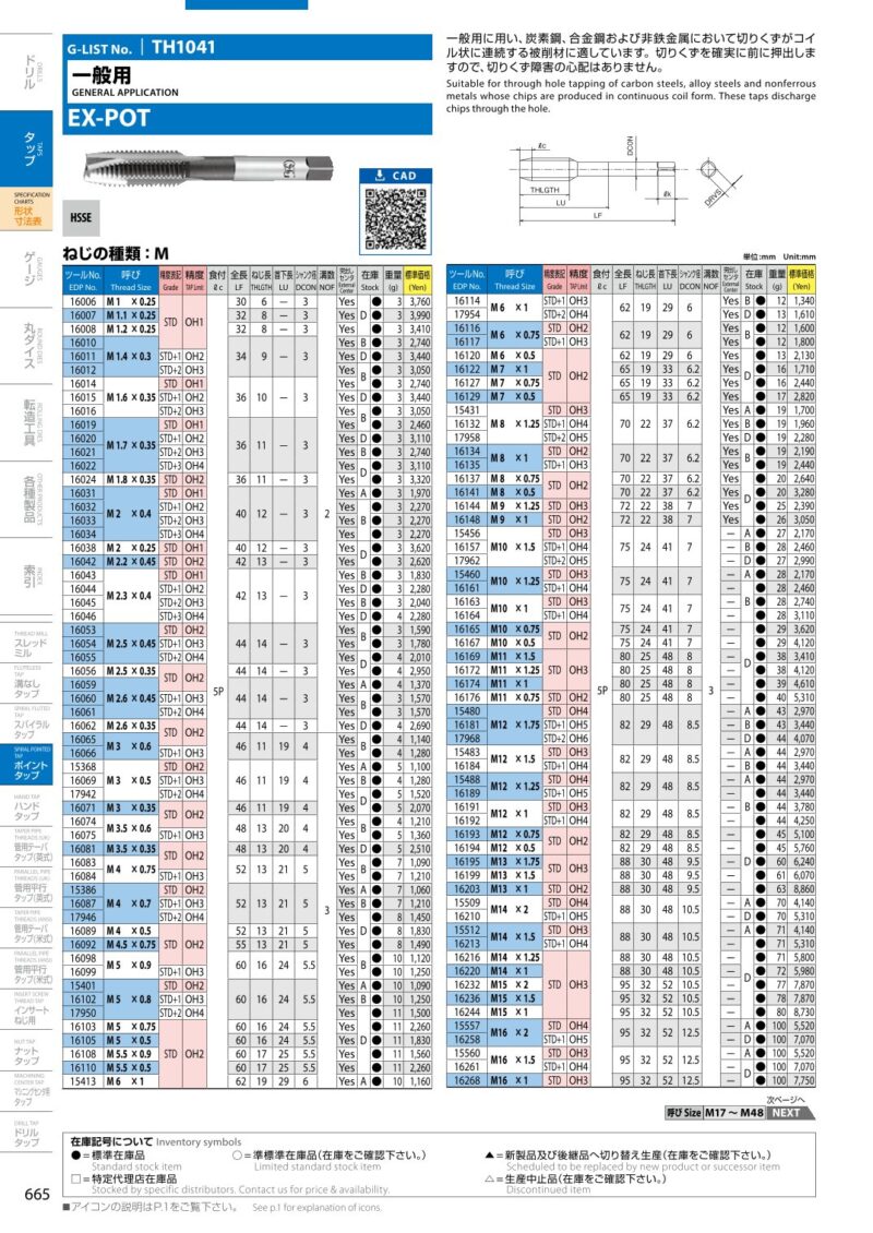 IPTO | Mũi taro thẳng OSG EX-POT