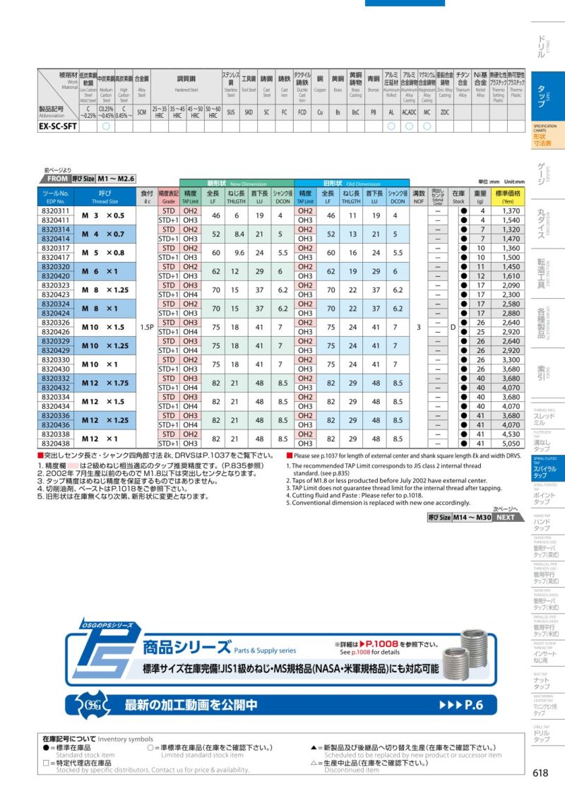 IPTO | Mũi taro xoắn OSG EX-SC-SFT