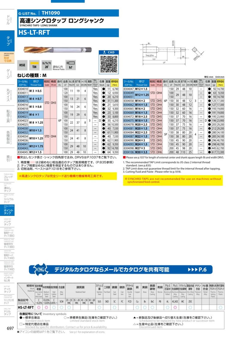 IPTO | Mũi taro xoắn OSG HS-LT-RFT