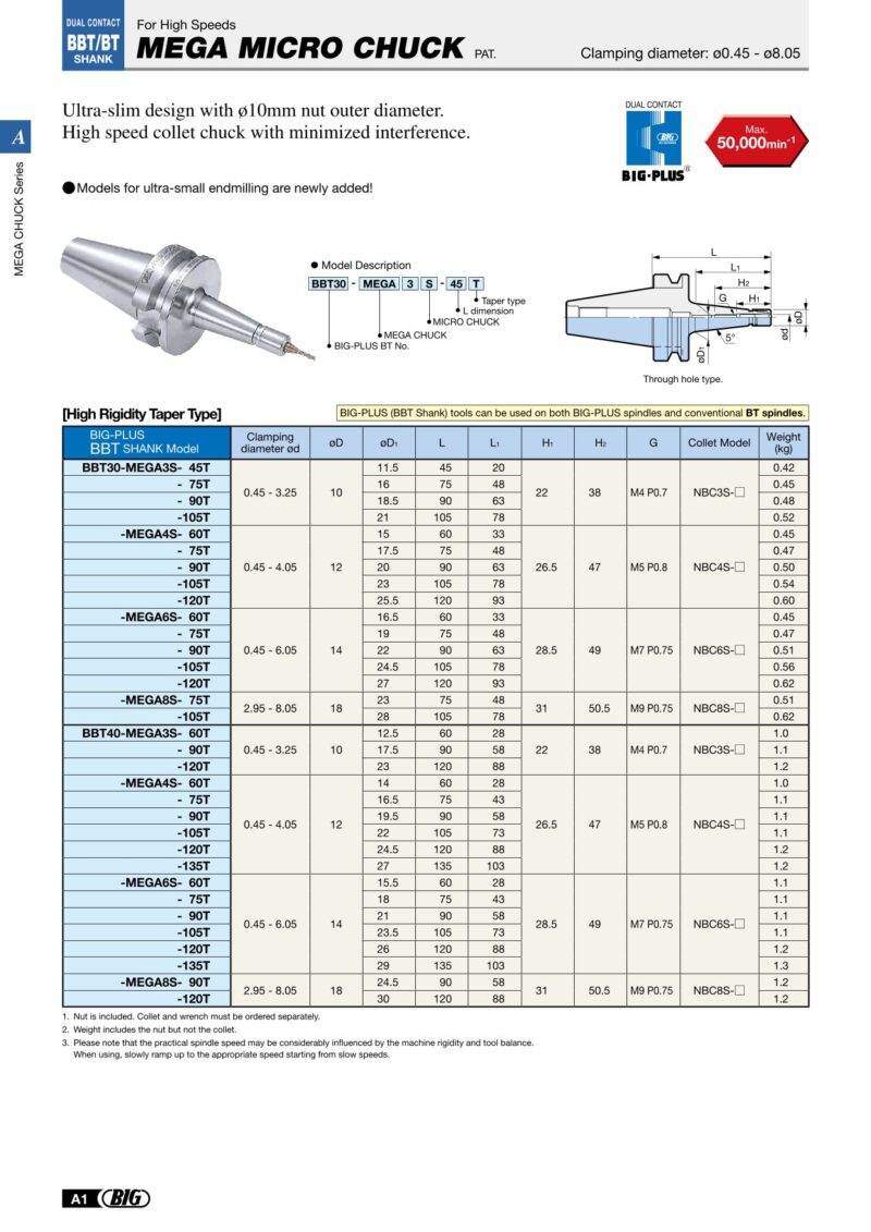 IPTO | Đầu kẹp dao Big Daishowa BBT30-MEGA4S-105T