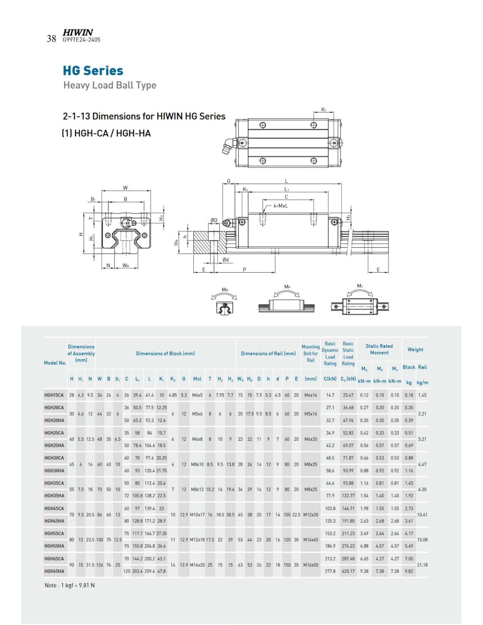 IPTO | Con trượt vuông Hiwin HGH25CA