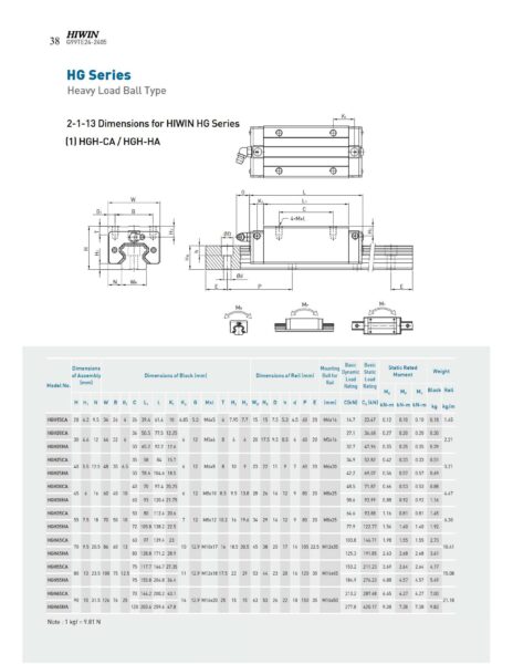 IPTO | Con trượt vuông Hiwin HGH25CA